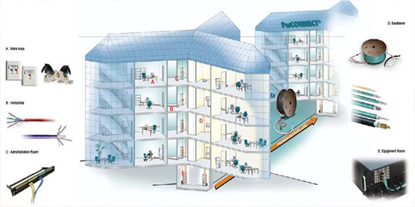 Enterprise Cabling Solutions