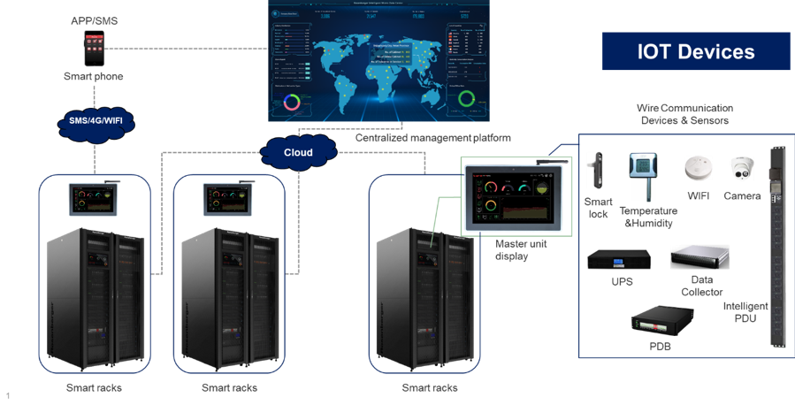 Rosenberger Smart Server Rack System