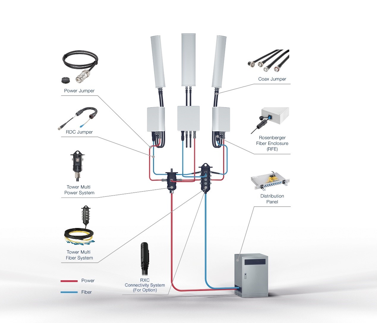 FTTA / PTTA Radio Site Solutions